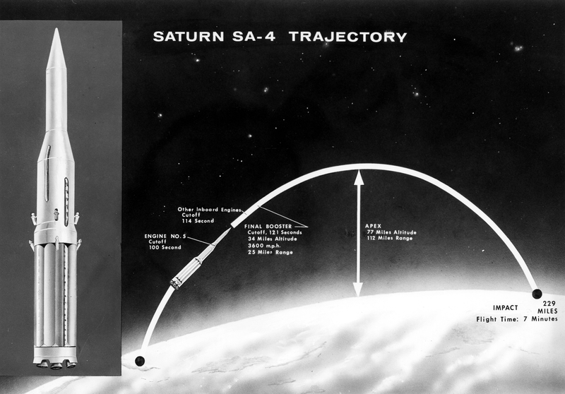 Saturn SA-4 launch | Harry S. Truman